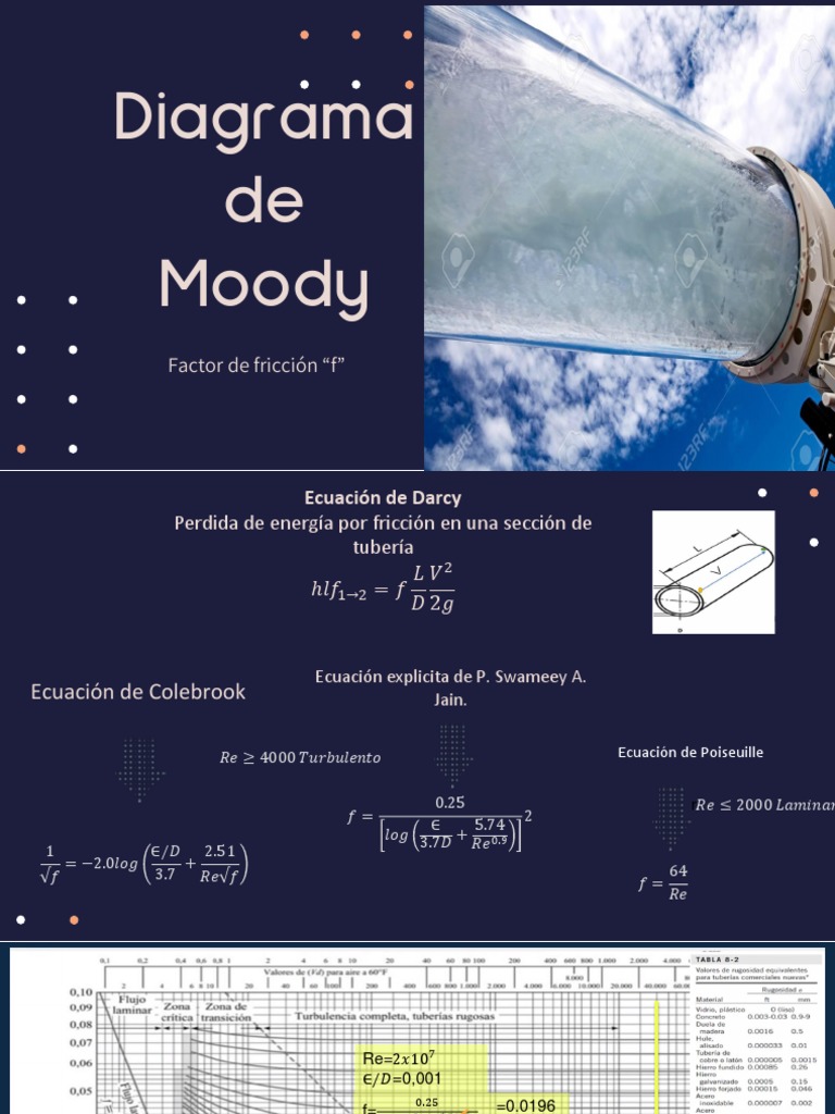 Diagrama De Moody Pdf 