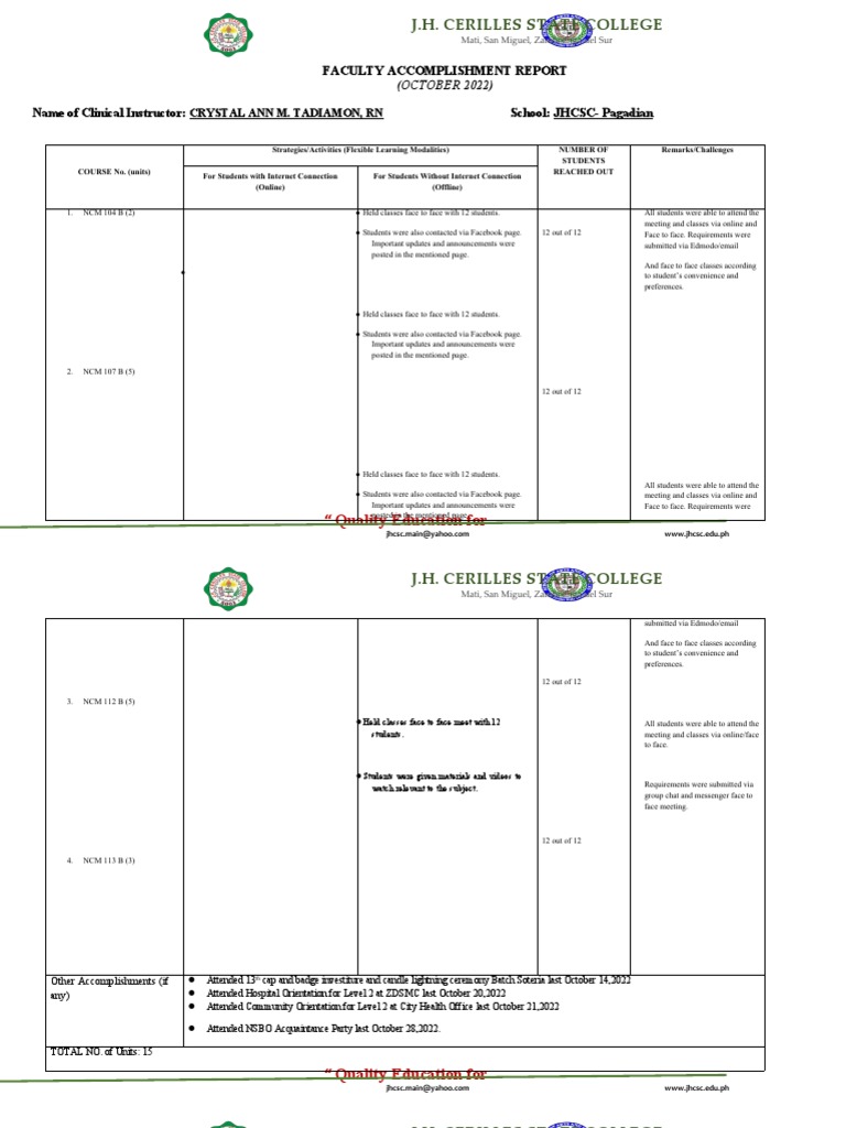 Faculty Accomplishment Report 2022 | PDF | Online And Offline | Internet