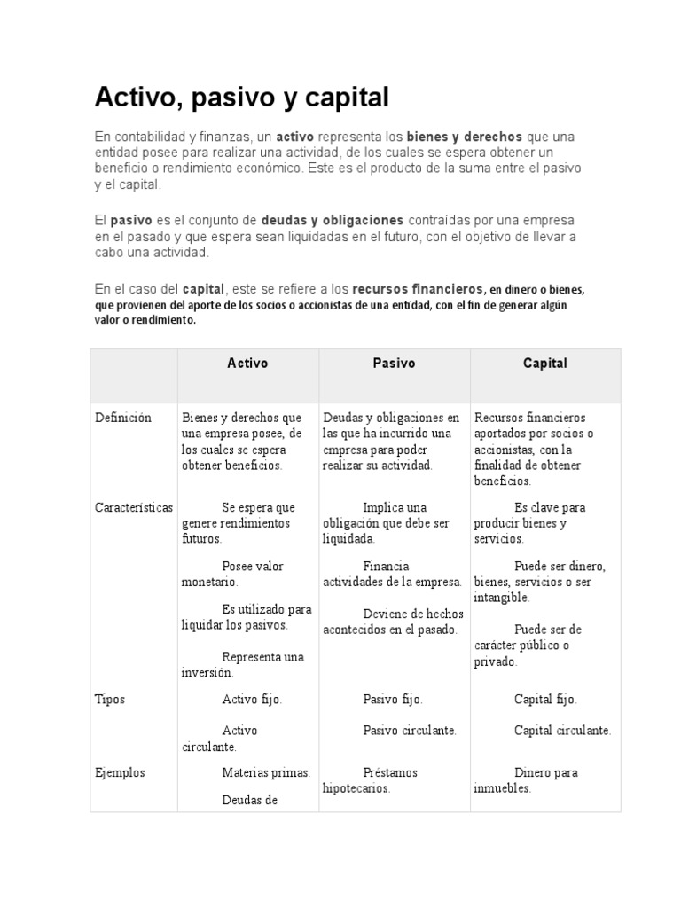 Activos, Pasivos y Capital en Contabilidad | PDF | Contabilidad ...