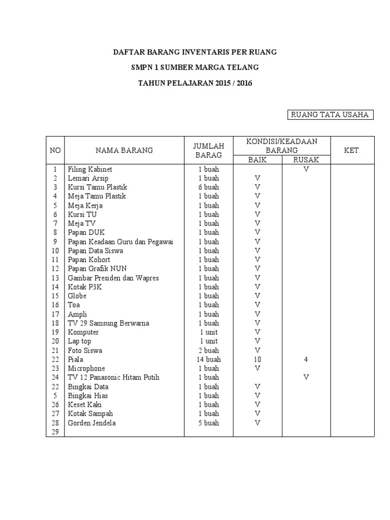 Daftar Barang Inventaris Per Ruang | PDF