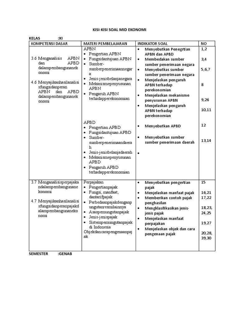 Kisi Kisi Ekonomi Kelas Xi | PDF