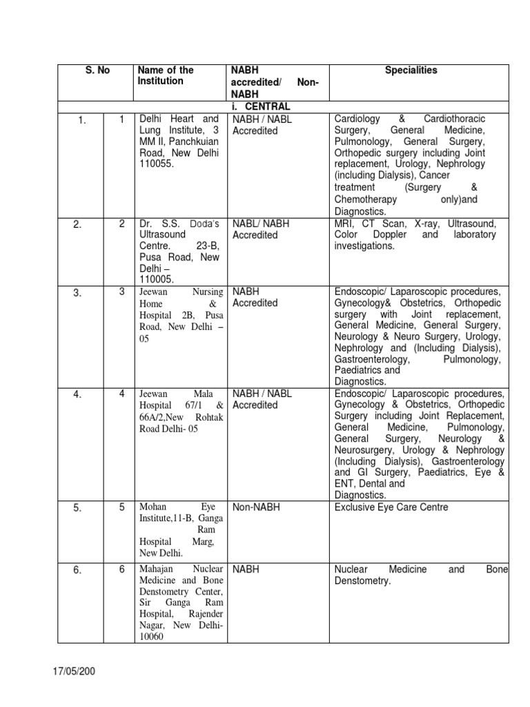 DGEHS Empanelled Hospitals in Delhi | PDF | Urology | Nephrology