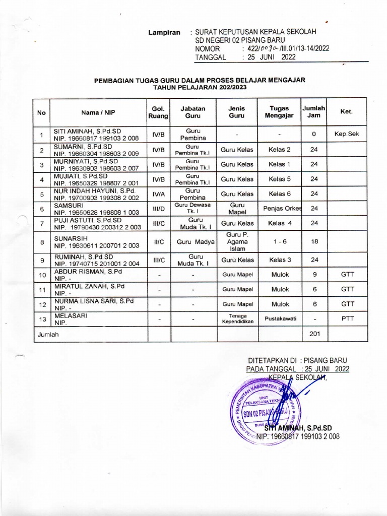 Scan Pembagian Tugas Hal 2 | PDF