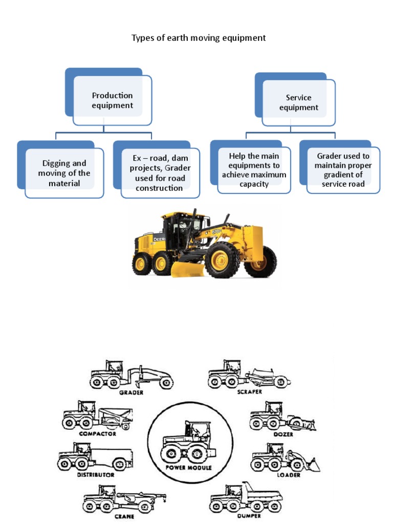Overview of Heavy Earth Moving Equipment | PDF | Loader (Equipment ...