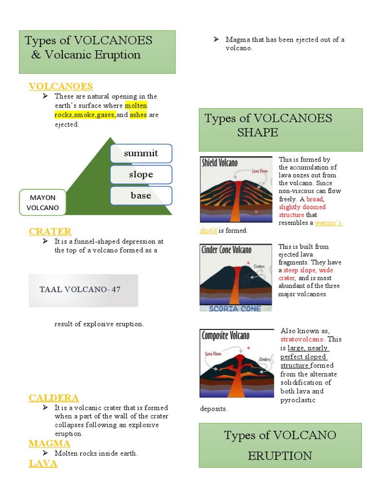 Types of VOLCANO 9 | PDF | Types Of Volcanic Eruptions | Volcano