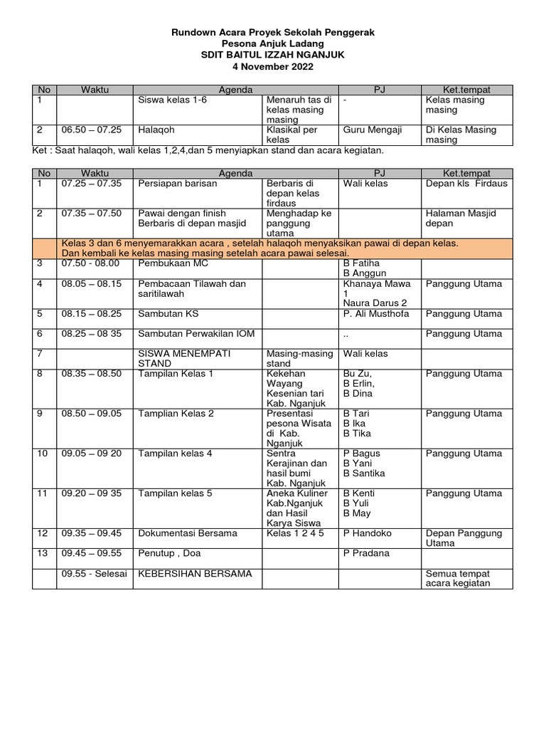 Rundown Acara Proyek Sekolah Penggerak 2022 | PDF