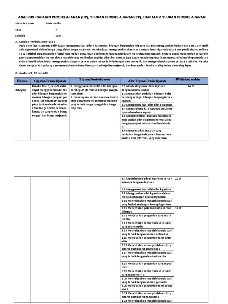 CP, TP - ATP Kelas X MTK | PDF