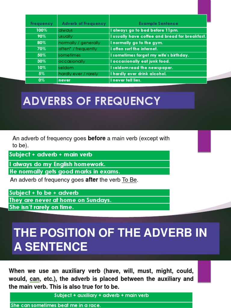 Adverbs of Frequency Chart and Examples | PDF | Verb | Adverb