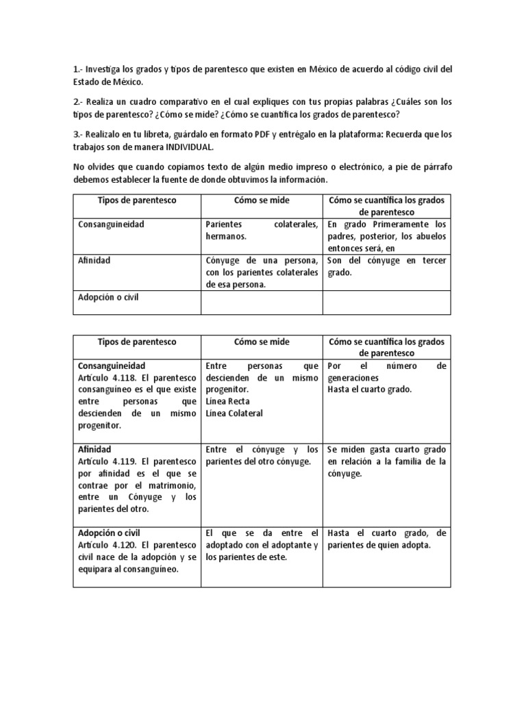 Cuadro Comparativo Tipo de Parentesco | PDF Cuadro Comparativo Tipo de Parentesco | PDF