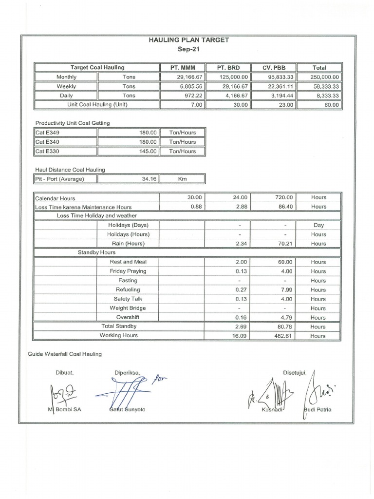 Hauling Plan Target Sept 2021 | PDF
