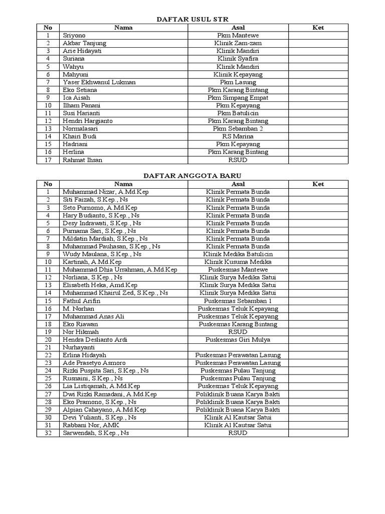 Daftar Usul dan Anggota Baru STR | PDF | Pengembangan Diri | Kesehatan ...