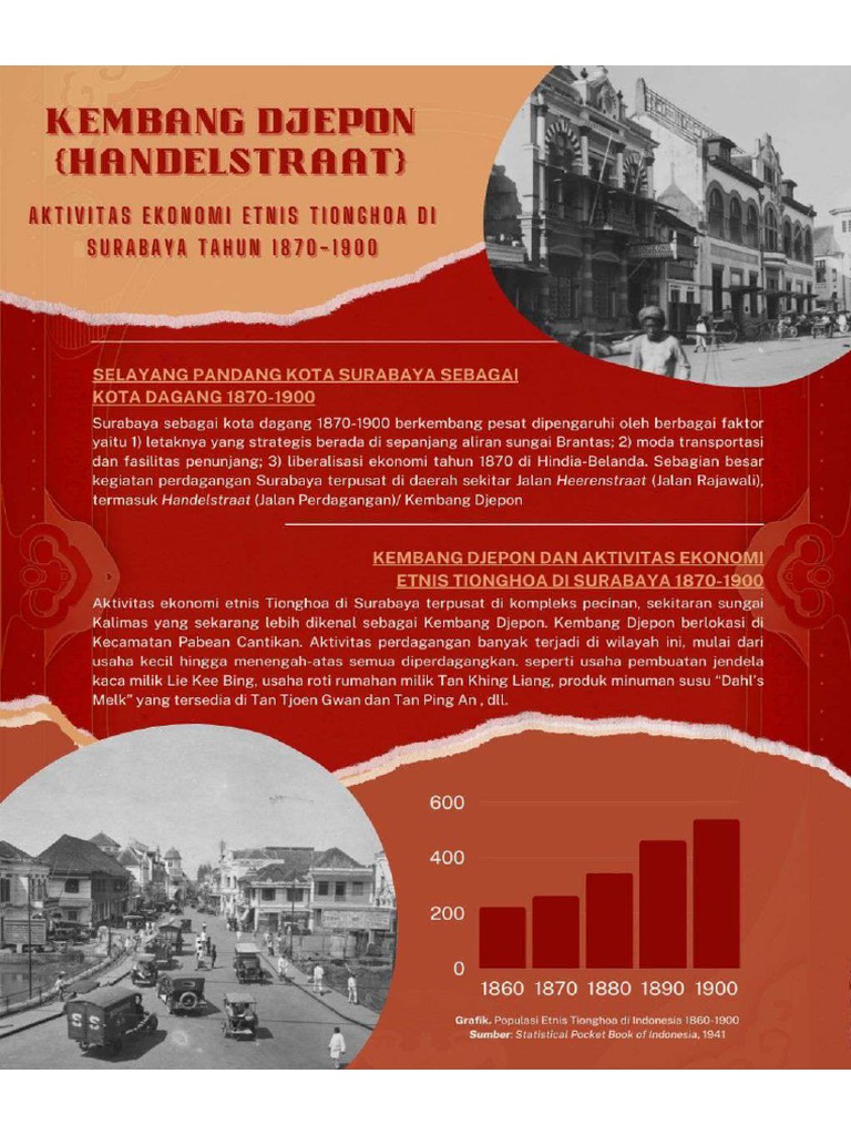 Infografis Sejarah Kembang Jepun | PDF
