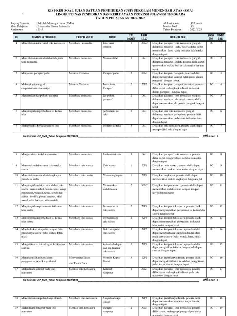 Kisi-Kisi Soal Usp - Sma.2023 Bhs. Dan Sastra Indonesia | PDF