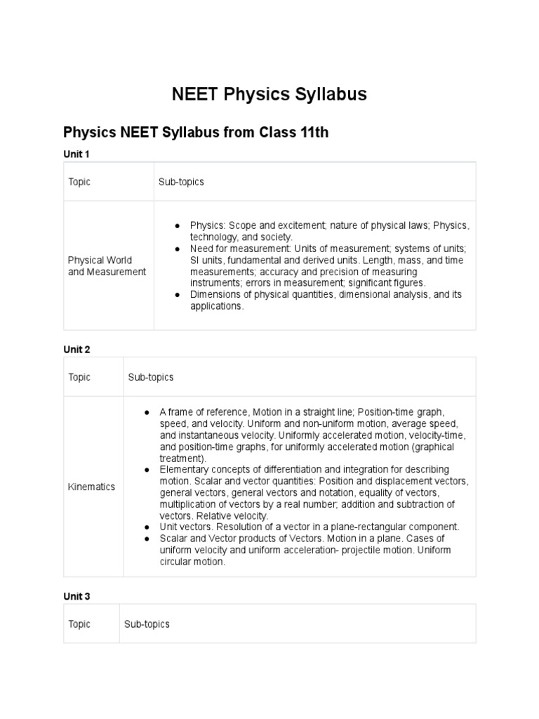 Physics NEET Syllabus From Class 11th | PDF | Heat | Magnetic Field