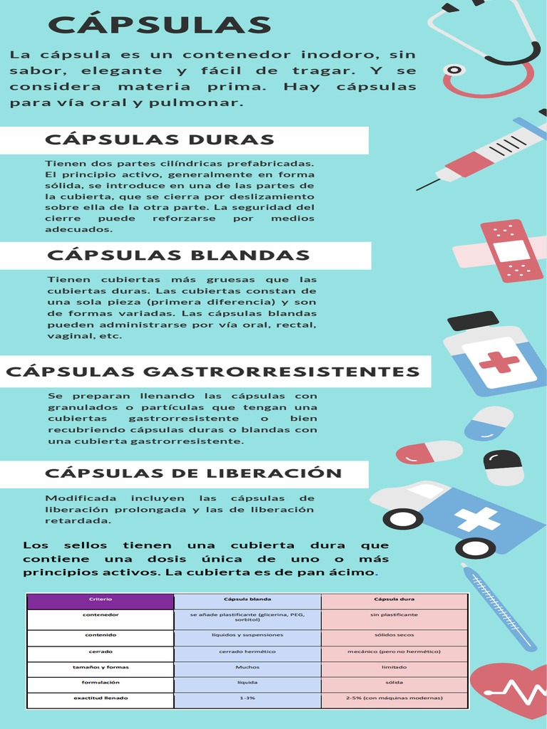 Infografia Capsula | PDF
