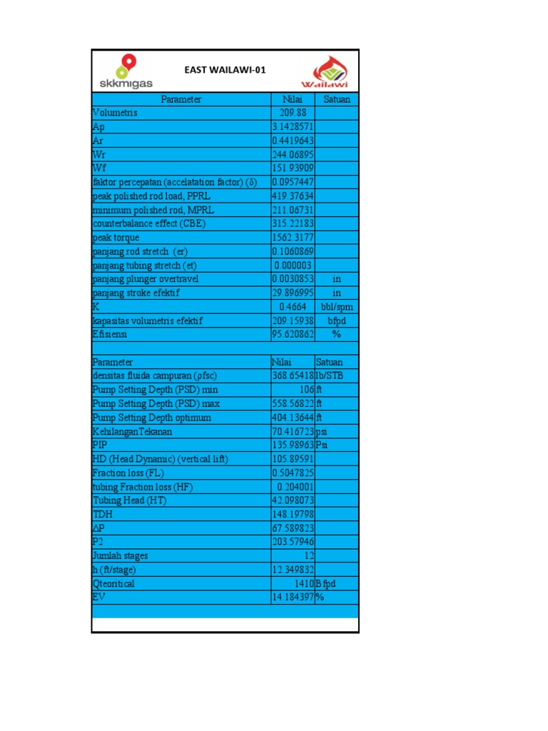 Data Pompa SRP | PDF | Metrology | Oils