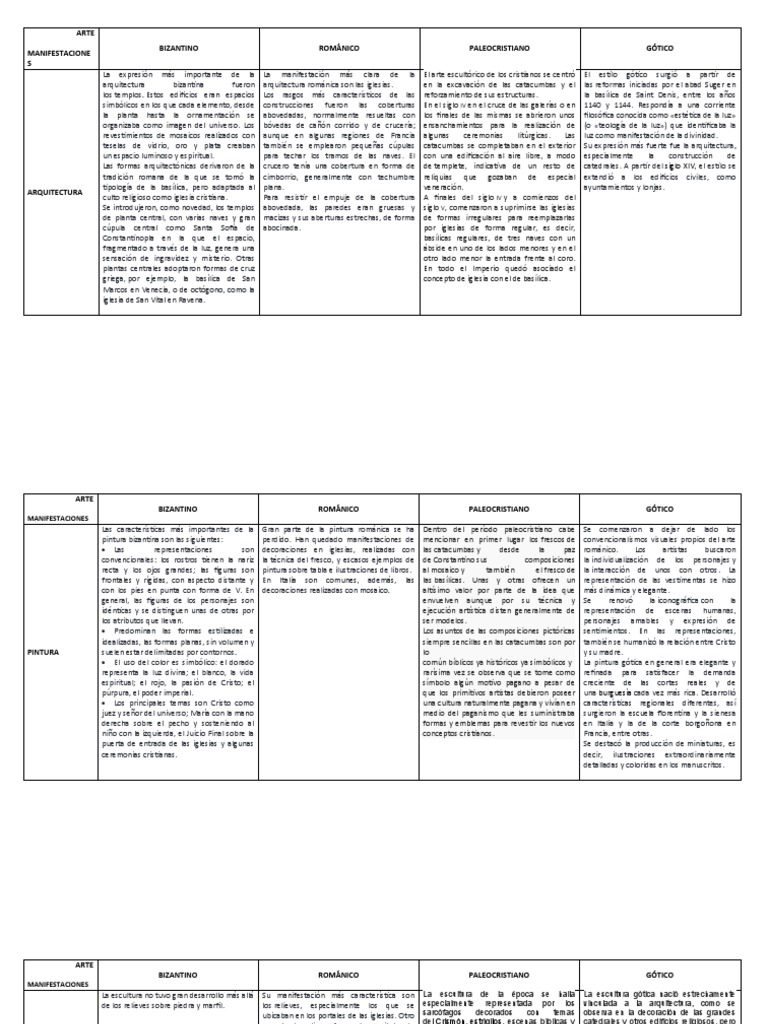 Cuadro Comparativo Arte Edad Media | PDF | Iglesia (edificio) | Escultura