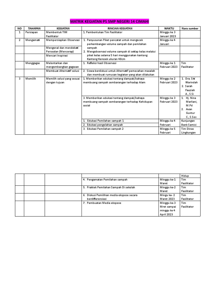 Matriks Kegiatan P5 SMP 14 Cimahi | PDF