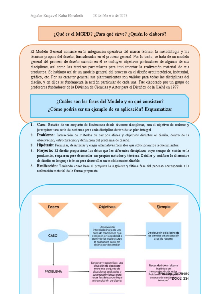 Qué Es El MGPD | PDF | Diseño | Science