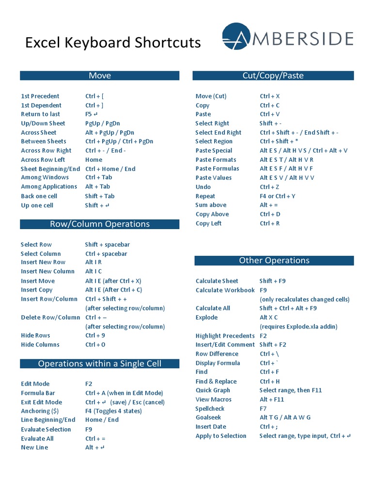 Excel Keyboard Shortcuts | PDF | Software Engineering | Software ...