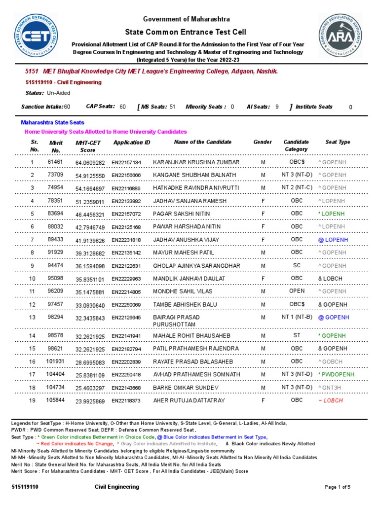 Capr-Ii 5151 PDF | PDF | Standardized Tests | Science Education