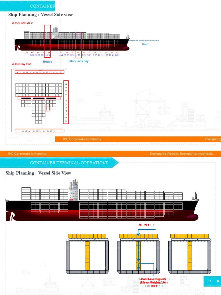 SHIP PLANNING #1 Vessel Side View 21.09.2021 | PDF