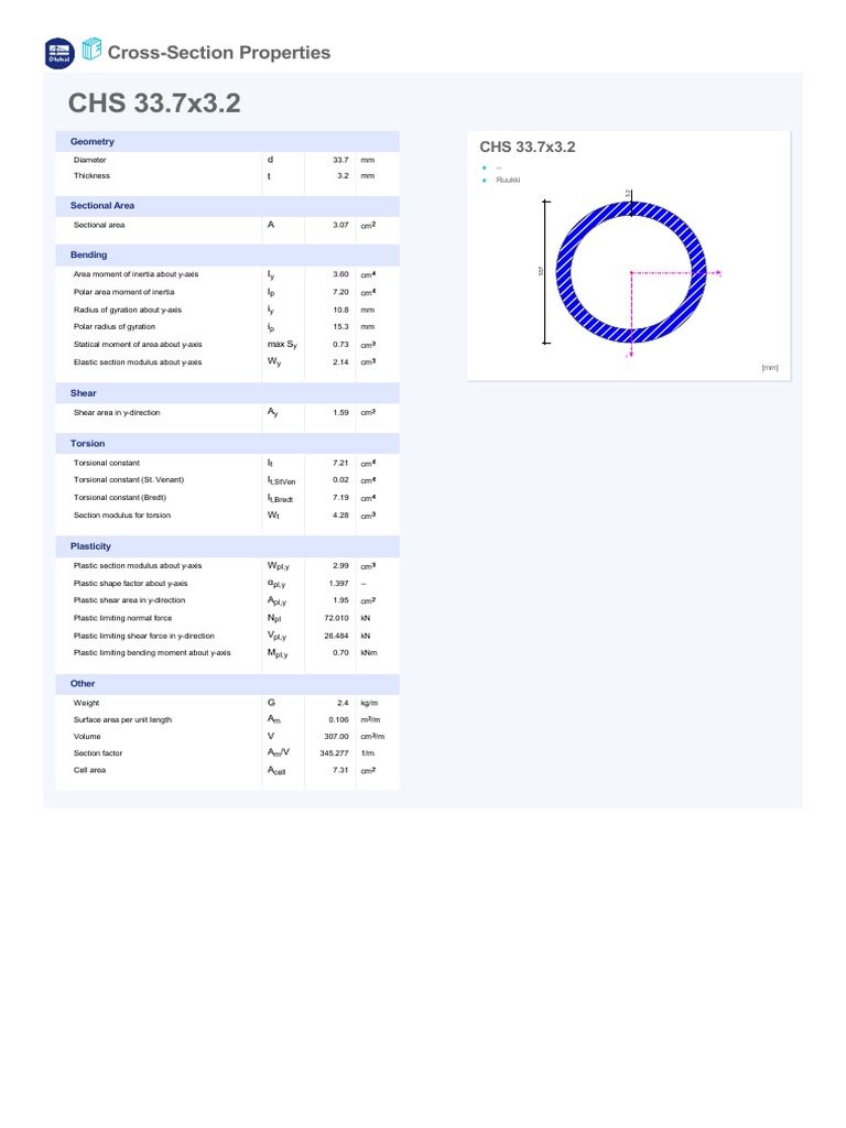 CHS 33.7x3.2 | PDF | Bending | Area