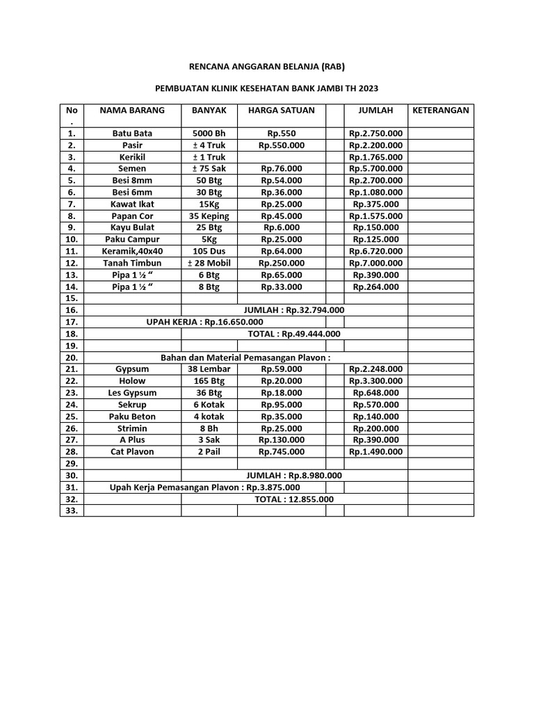 Rab Klinik Kesehatan | PDF