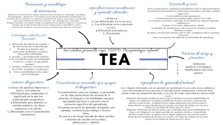Mapa Mental TEA | PDF | Ansiedad | Aprendizaje