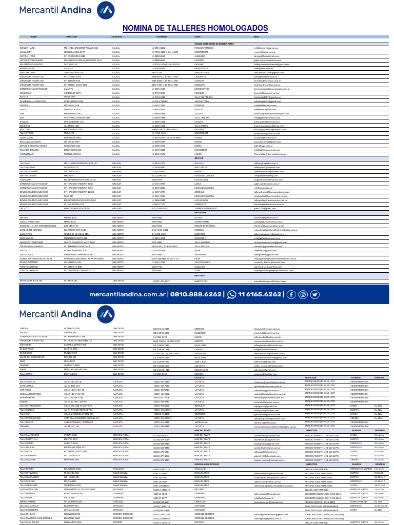 Listado Talleres | PDF | Buenos Aires | Argentina