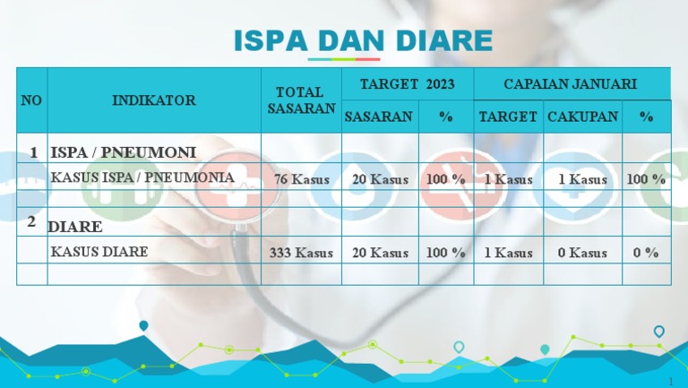 Ispa Dan Diare | PDF