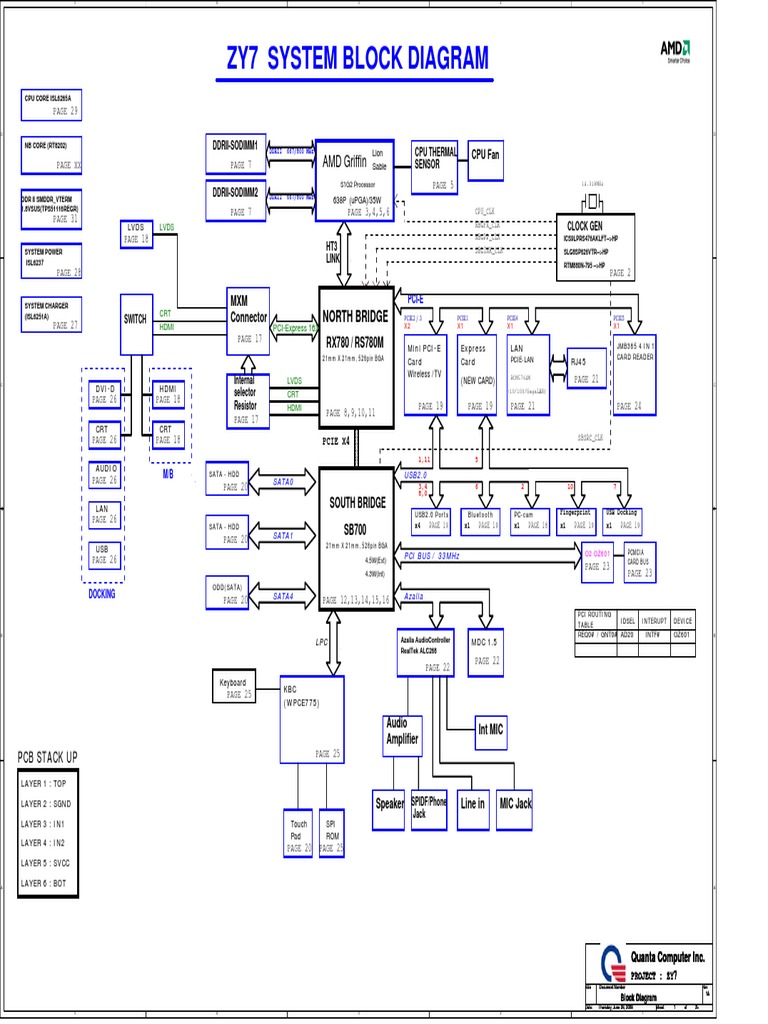 Acer TravelMate 7230 - 7530 Quanta ZY7 Rev1A Schematic | PDF | Computing | Computer Standards