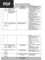 Rekod Penghantaran RPH 2025 | PDF