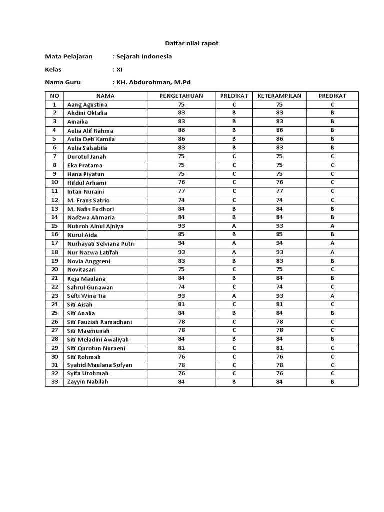 DAFTAR NILAI RAPOT SEJARAH INDONESIA KELAS XI | PDF