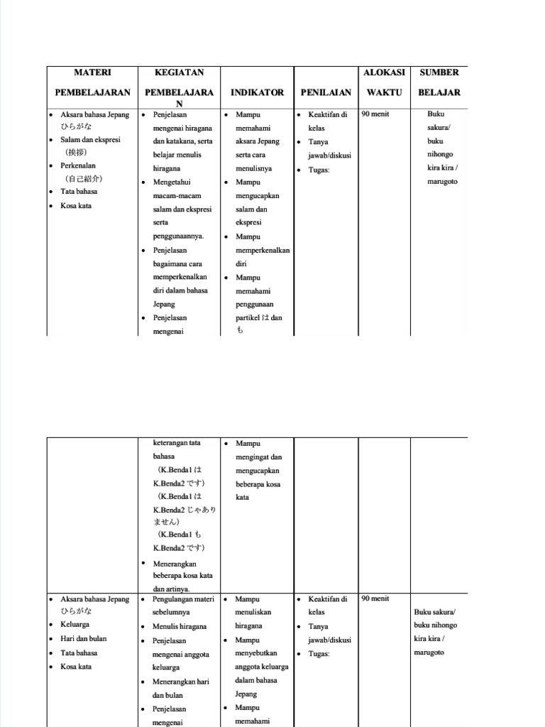 PDF Silabus Kursus - Compress PDF | PDF