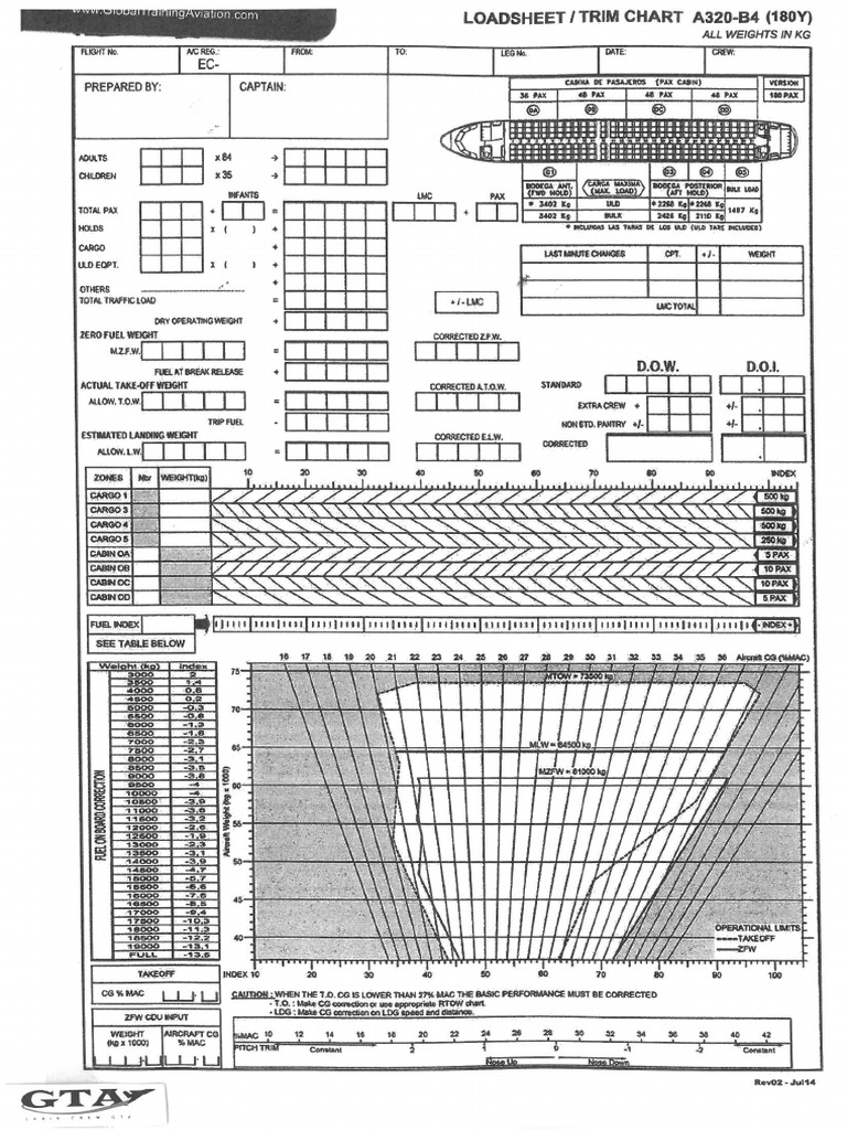 Loadsheet - Trim Chart A320-B4 180Y | PDF