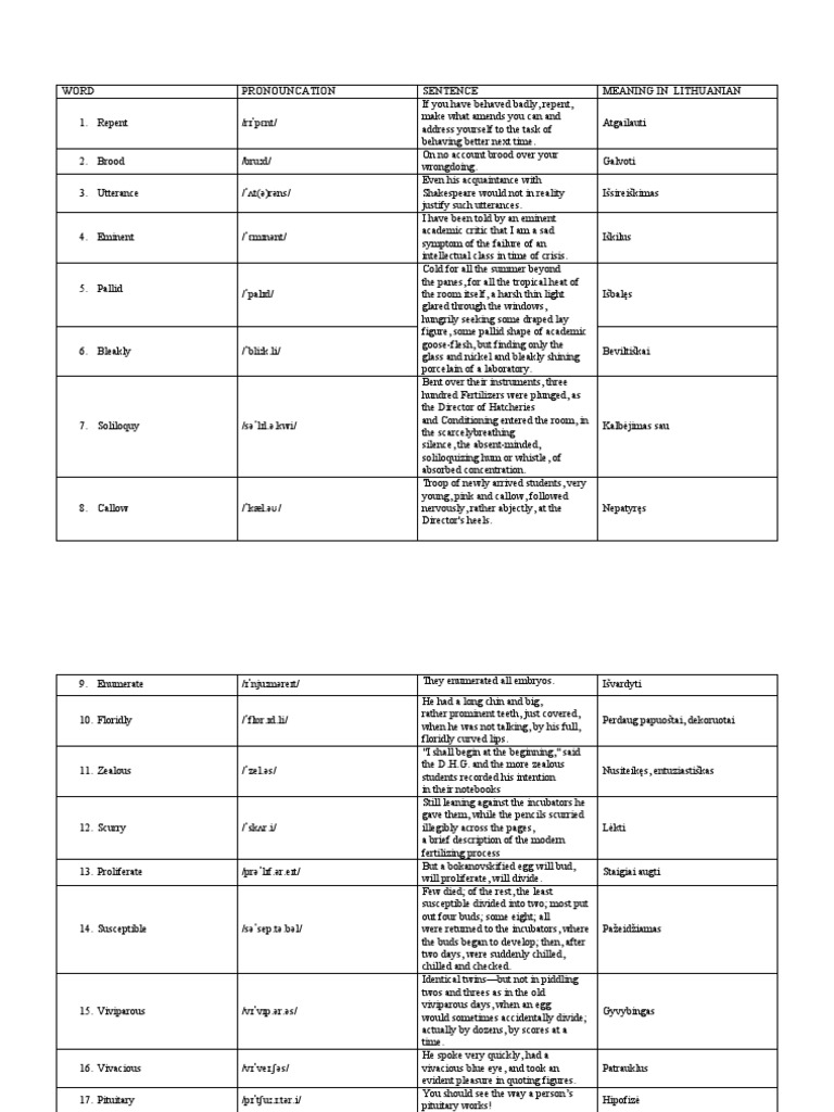 Vocabulary List with Lithuanian Meanings | PDF