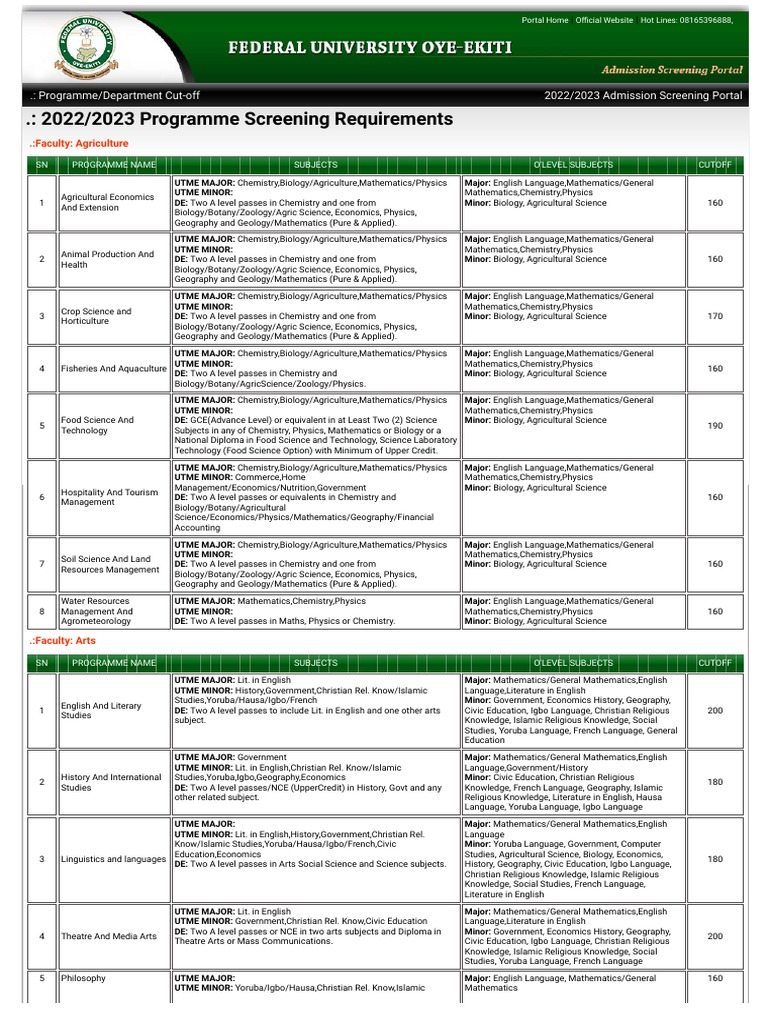 FUOYE 2022 - 2023 Course Cut-Offs PDF | PDF | Engineering | Science