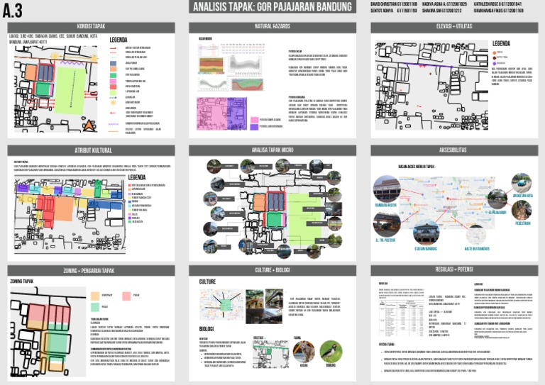 Poster Analisis Tapak Regu A3 Pdf