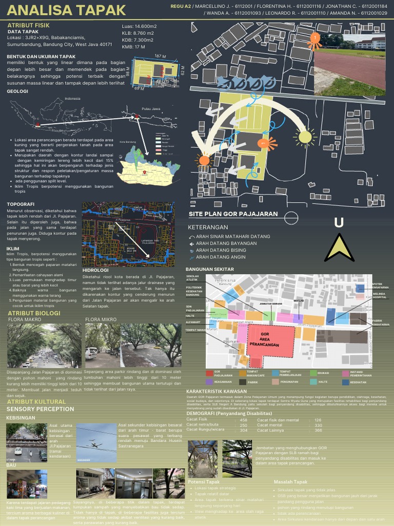 Poster Analisis Tapak-Regu A2 | PDF