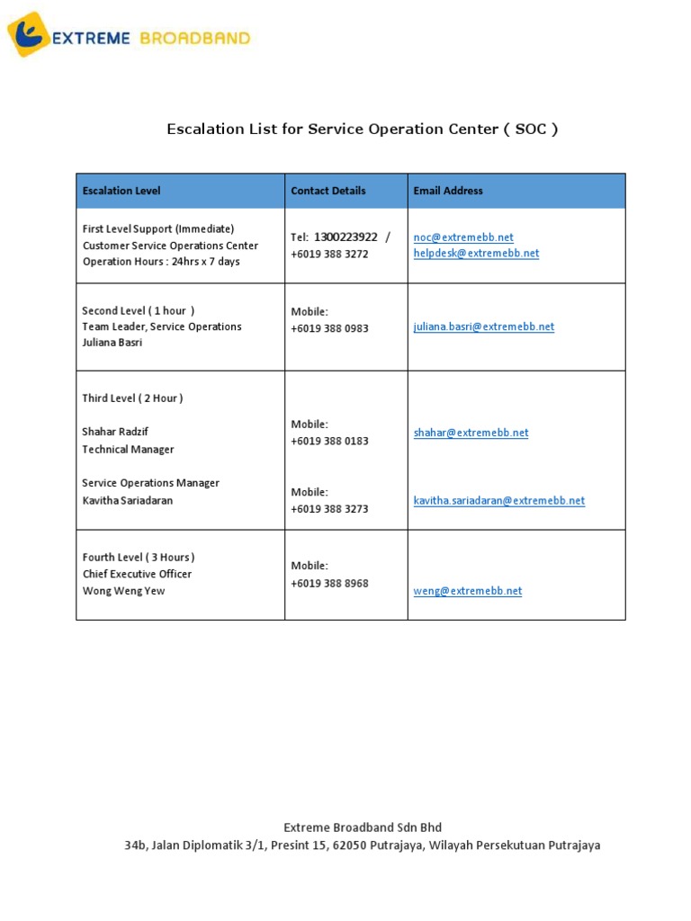 SOC Escalation Matrix PDF | PDF