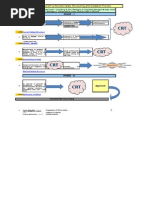 AcqDemo Conversion Calculator - GS-13 | PDF