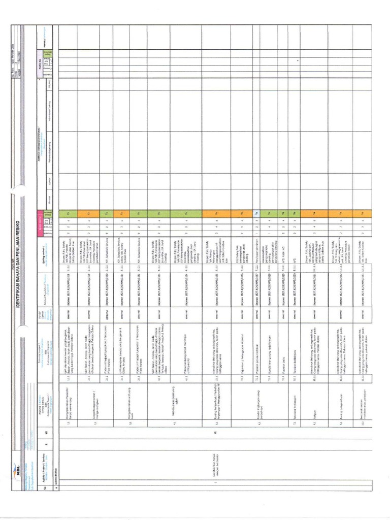Identifikasi Bahaya Dan Penilaian Resiko (IBPR) | PDF