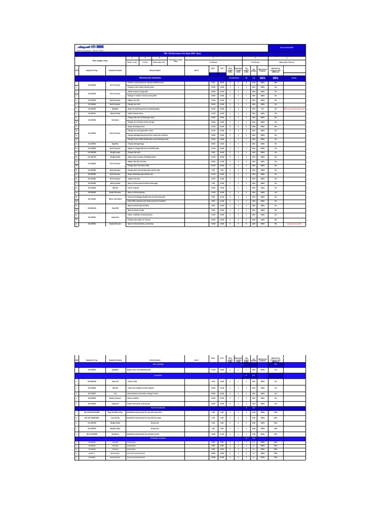 Raw Mill Area Performance Report | PDF | Belt (Mechanical) | Secondary ...