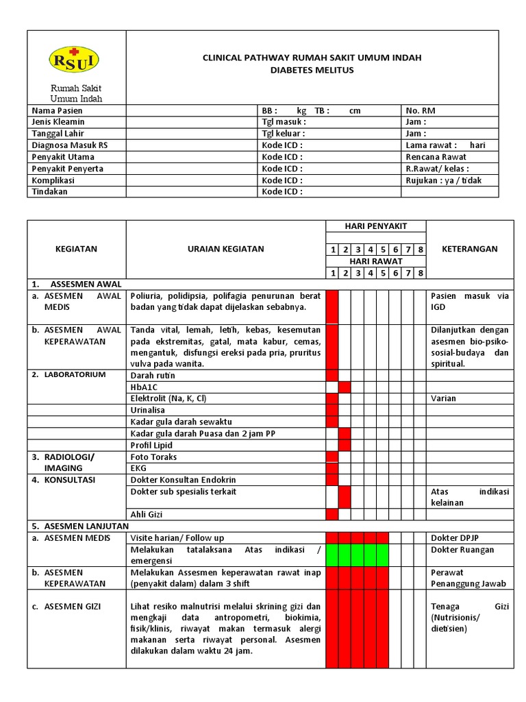 Clinical Pathway Rsui | PDF