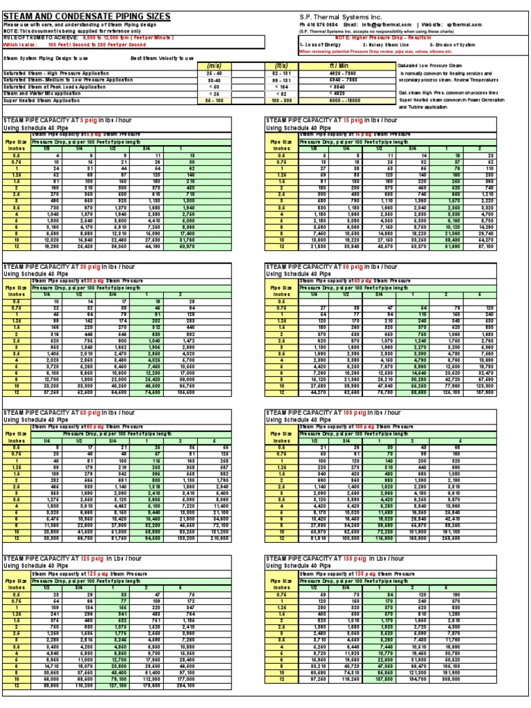 Steam Pipe Sizing | PDF | Steam | Pressure