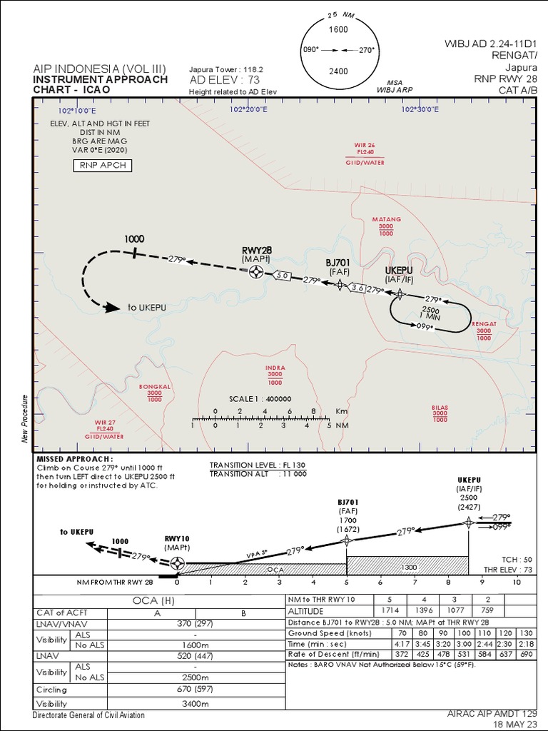 Wibj Chart | PDF | Transport Safety | Aeronautics