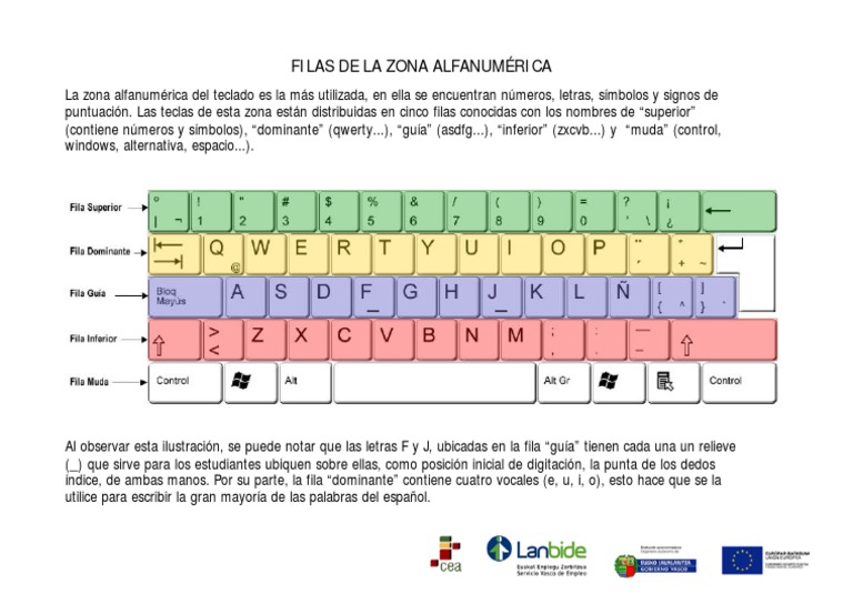 Filas de la Zona Alfanumérica del Teclado | PDF