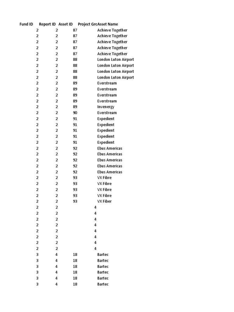 22 - Asset Performance Comments | PDF | Business | Private Sector