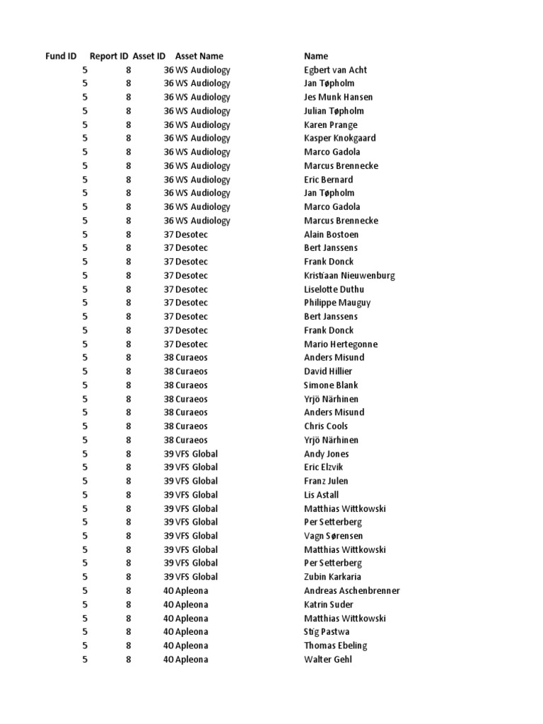 Key Personnel in Investment Firms | PDF | Leadership | Parliamentary ...